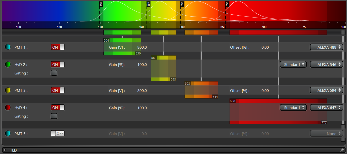 Leica SP8 WL inverted confocal – GIIF