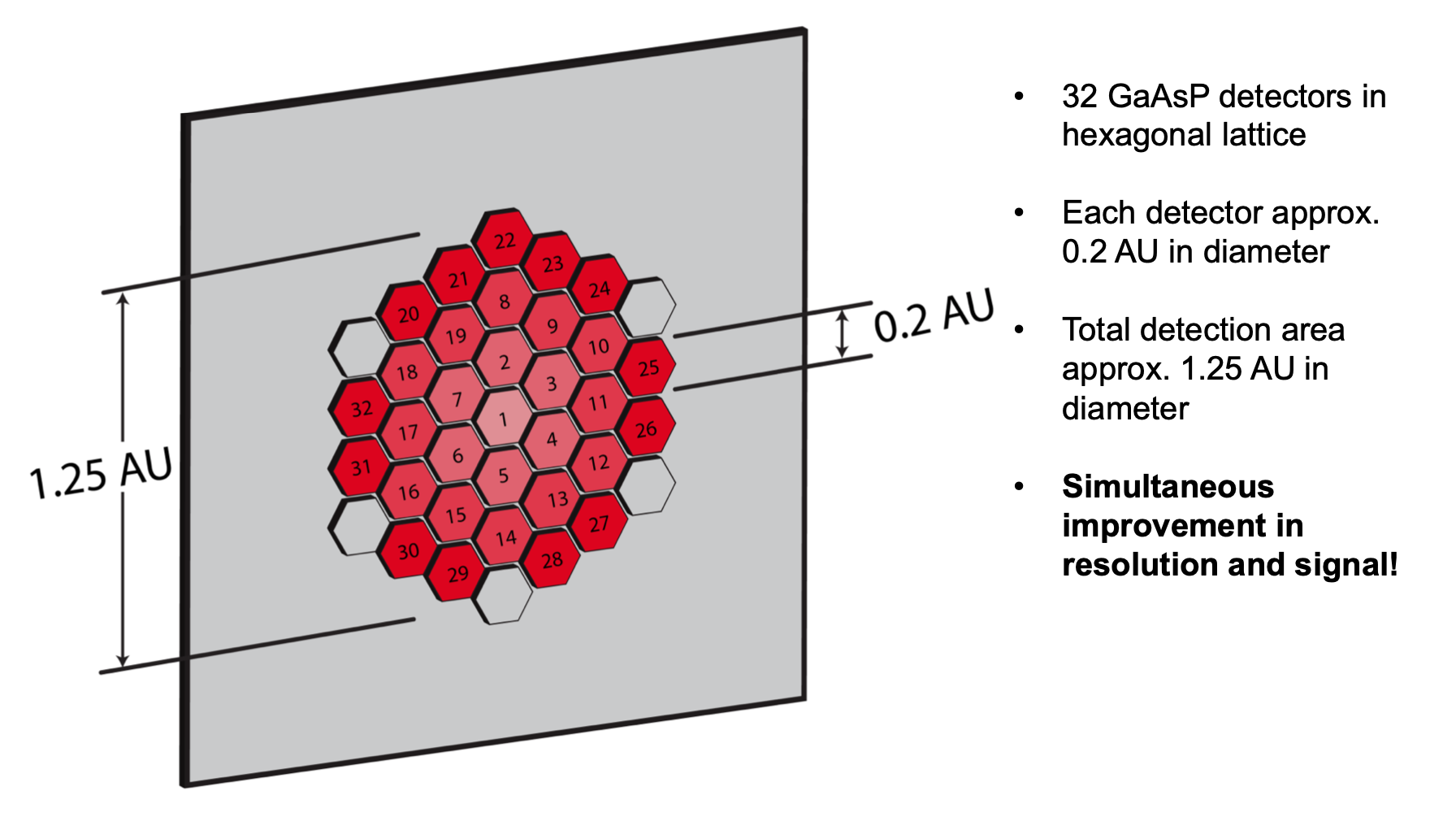 Zeiss 880 Airyscan confocal – GIIF